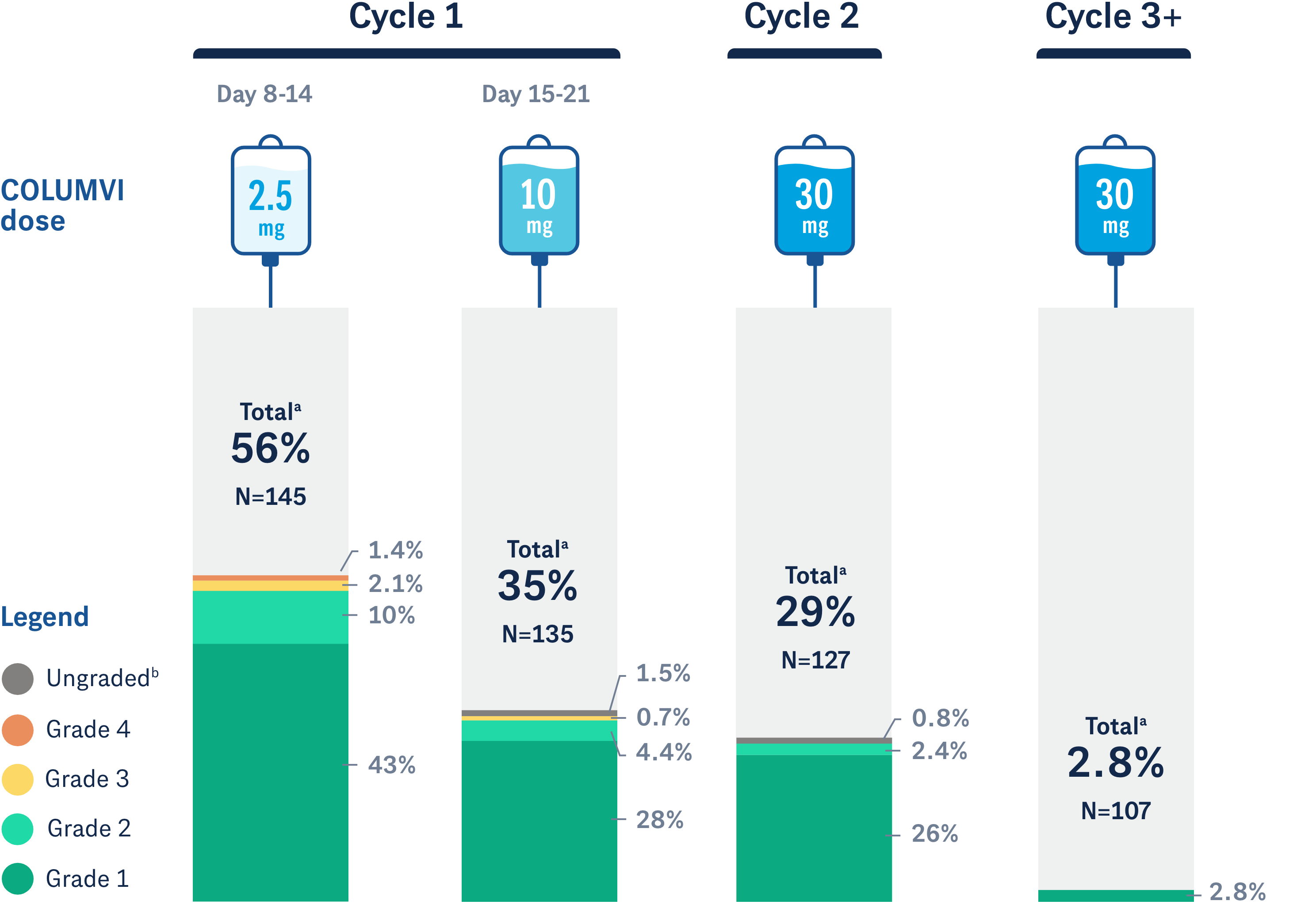Columvi® (glofitamab-gxbm) | Genentech Prescribing & Product Information