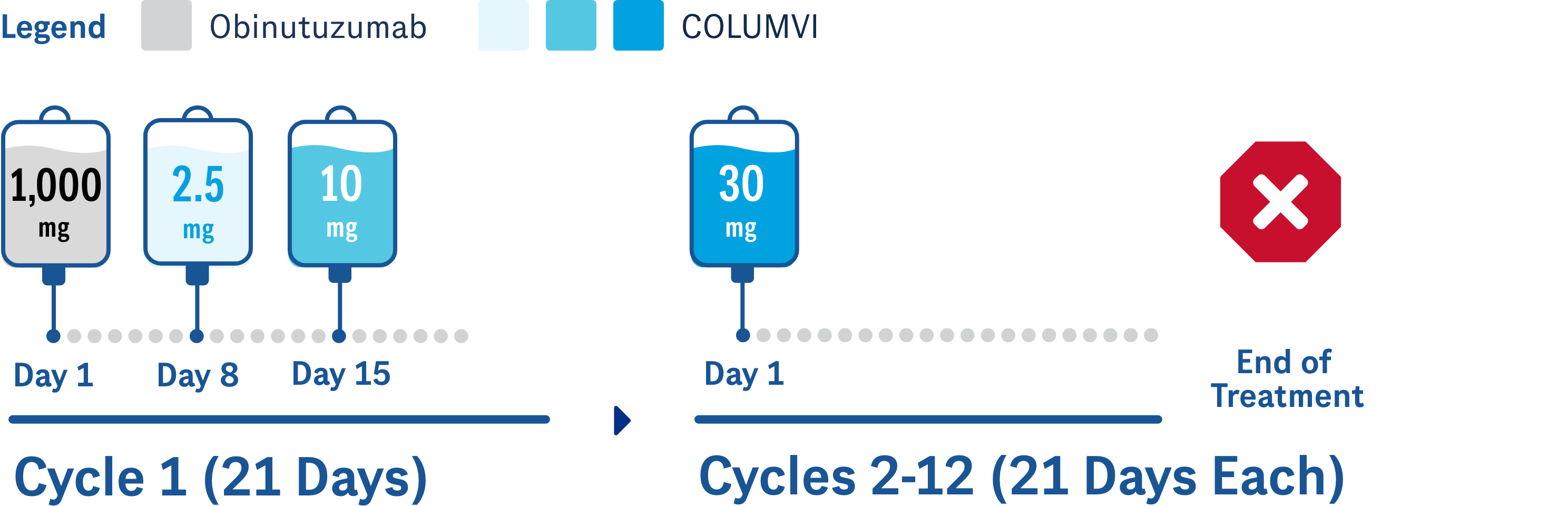 Columvi® (glofitamab-gxbm) | Genentech Prescribing & Product Information