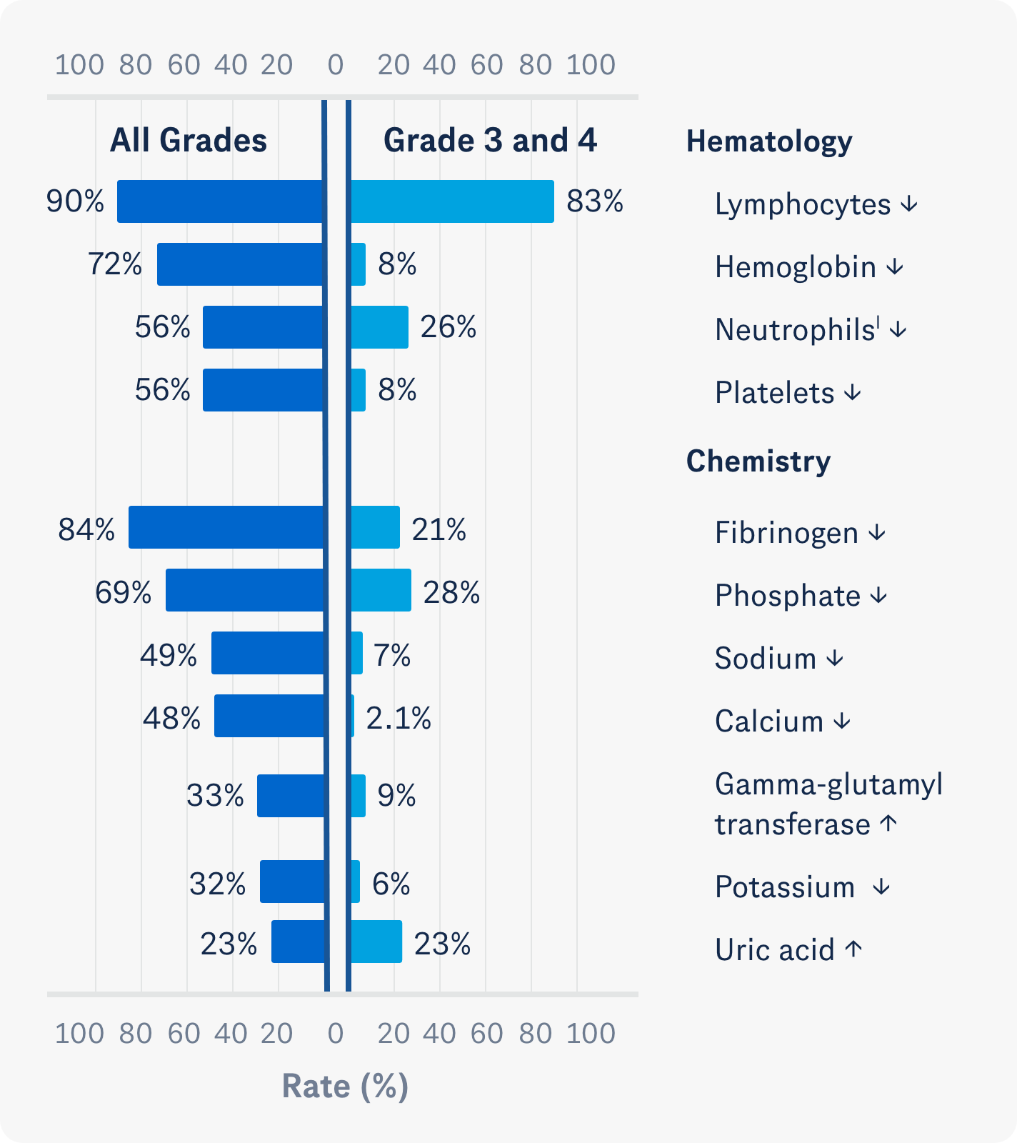 Columvi® (glofitamab-gxbm) | Genentech Prescribing & Product Information