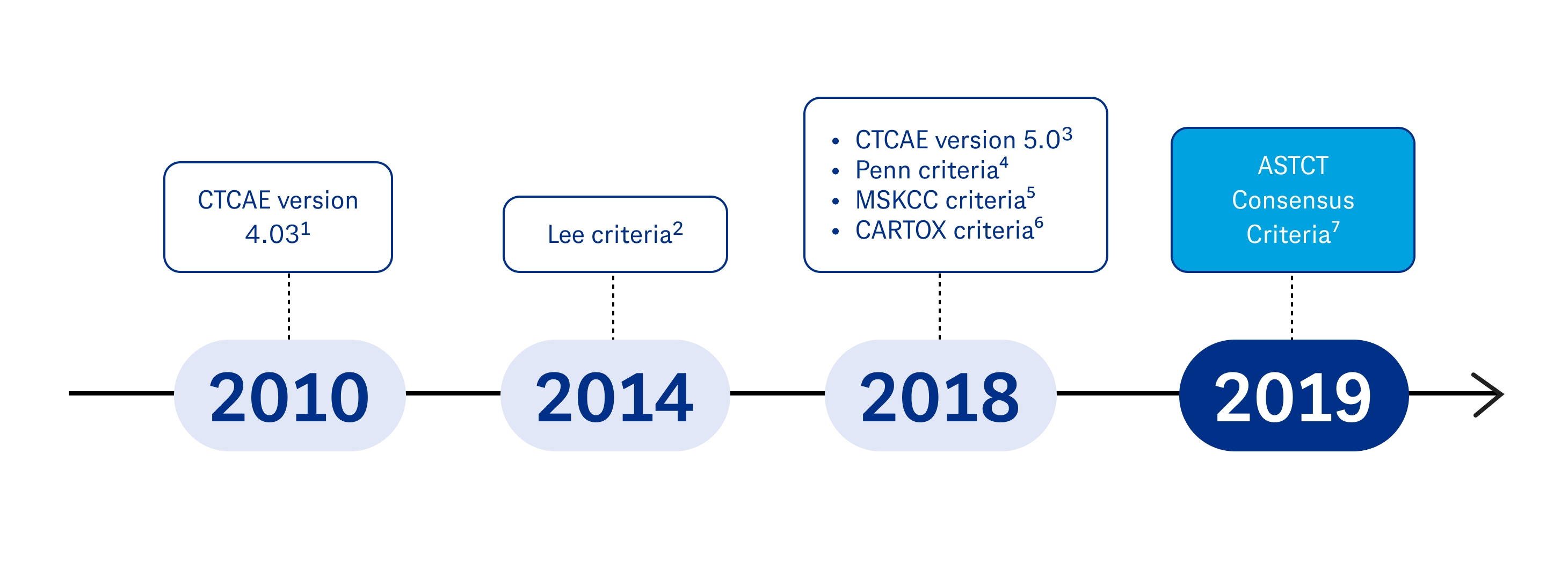 Genentech Cytokine Release Syndrome