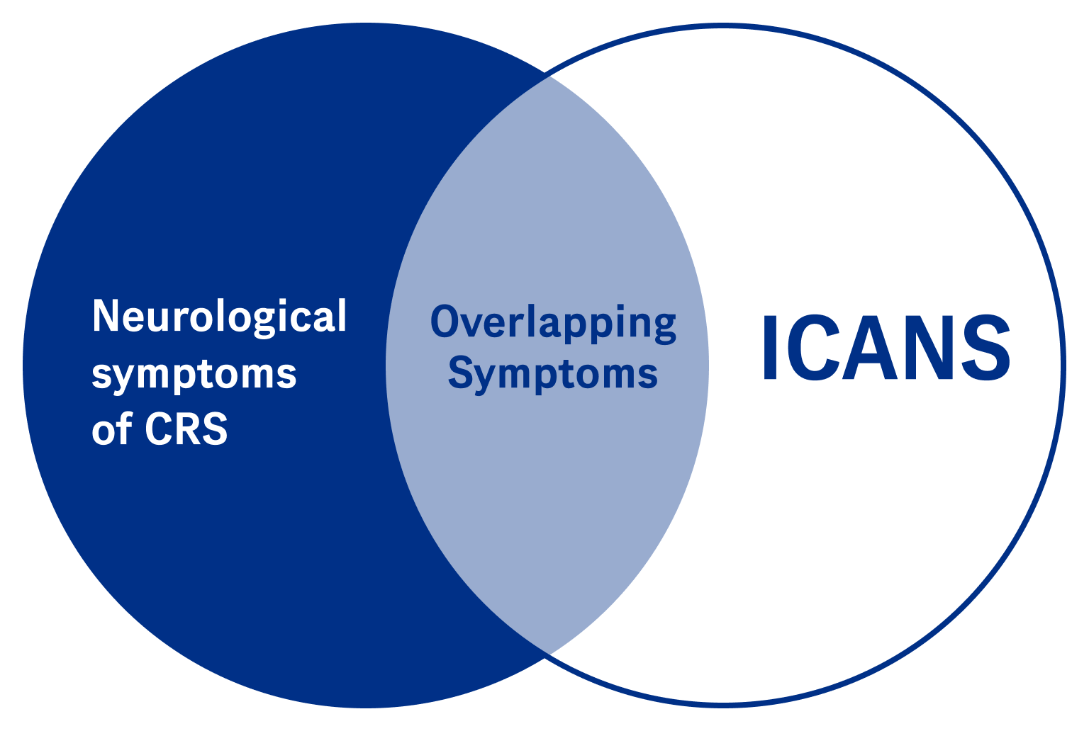 Genentech Cytokine Release Syndrome