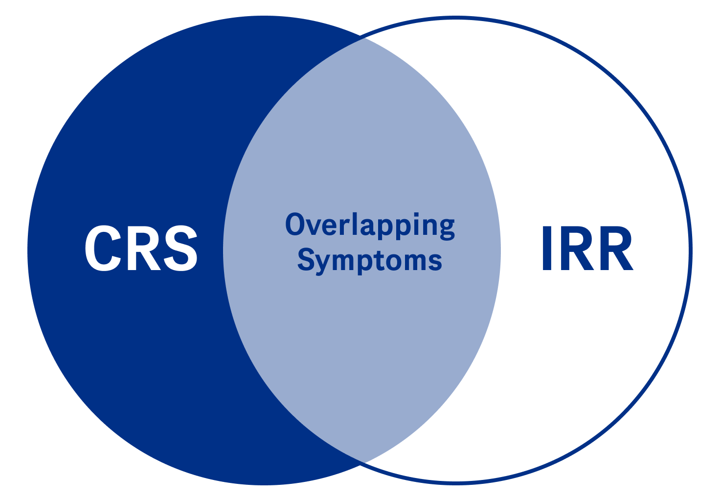 Genentech Cytokine Release Syndrome