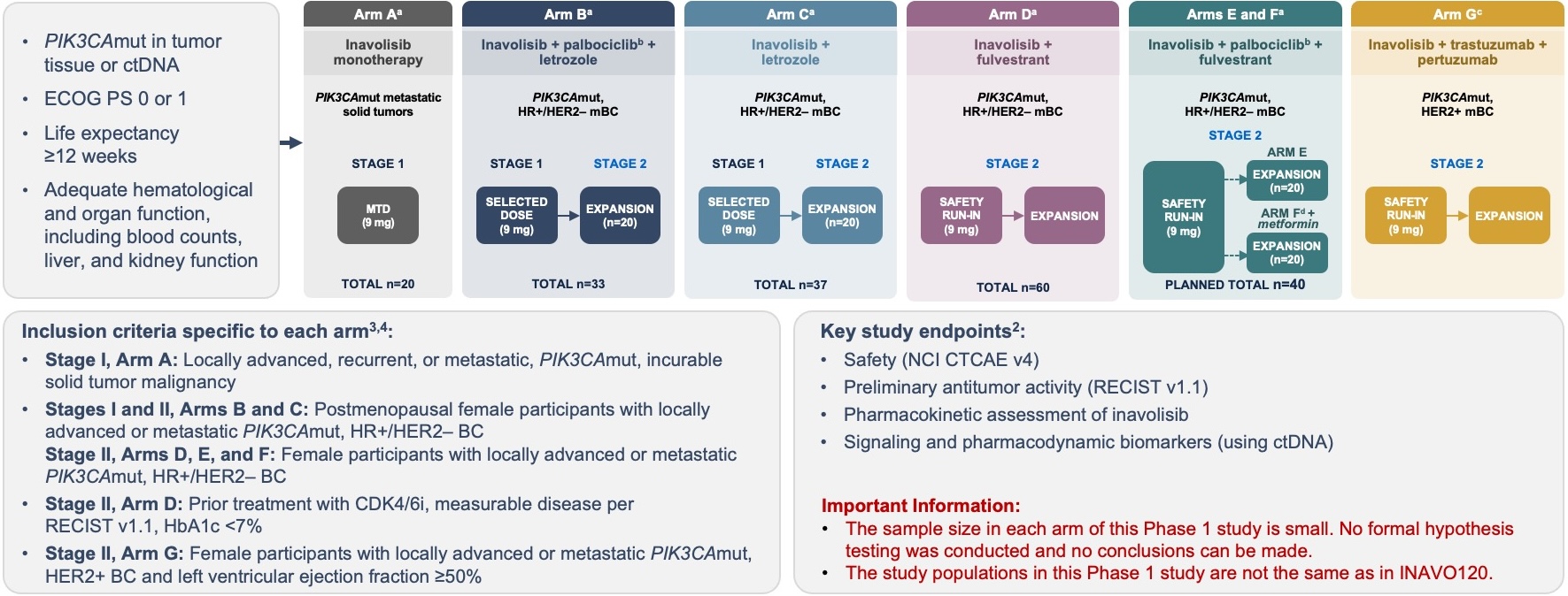 Itovebi® (inavolisib) | Genentech Prescribing & Product Information