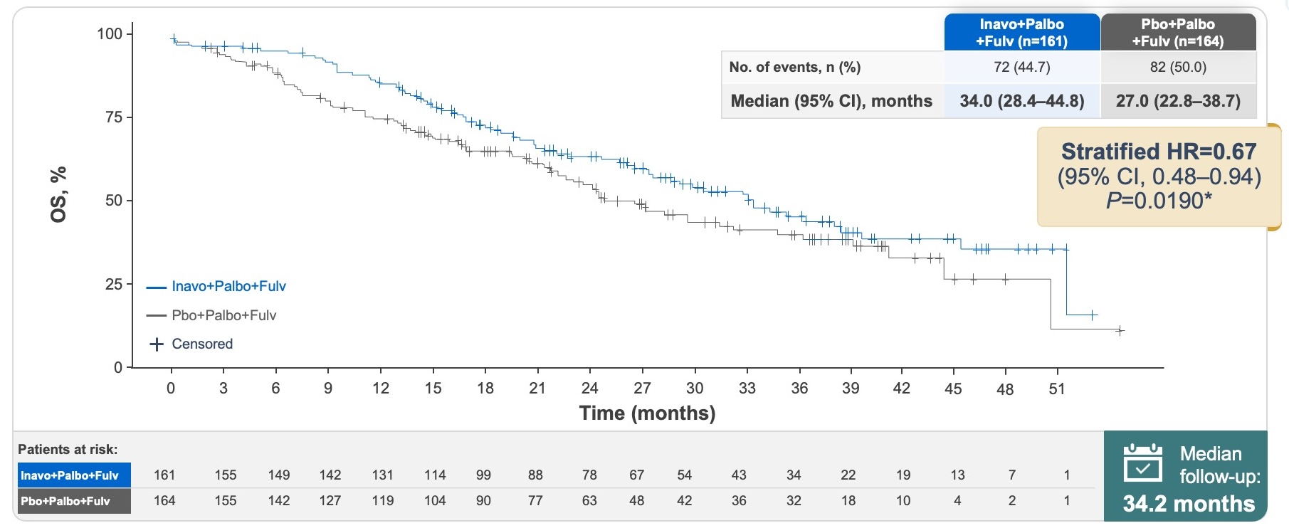 Itovebi® (inavolisib) | Genentech Prescribing & Product Information