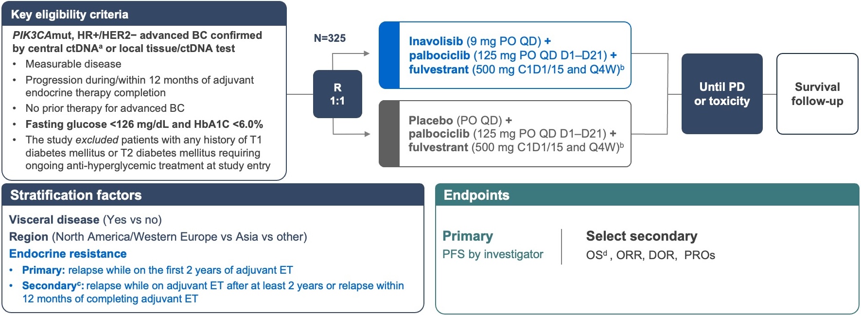 Itovebi® (inavolisib) | Genentech Prescribing & Product Information