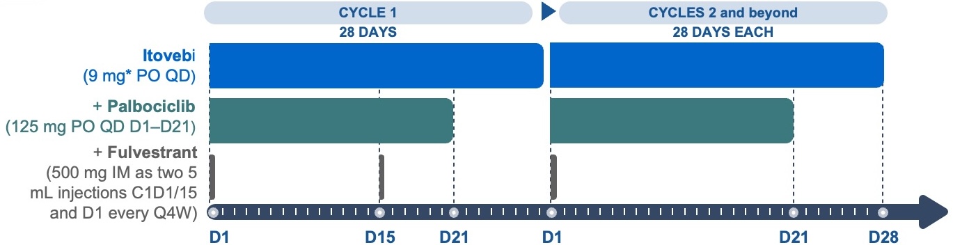 Itovebi® (inavolisib) | Genentech Prescribing & Product Information