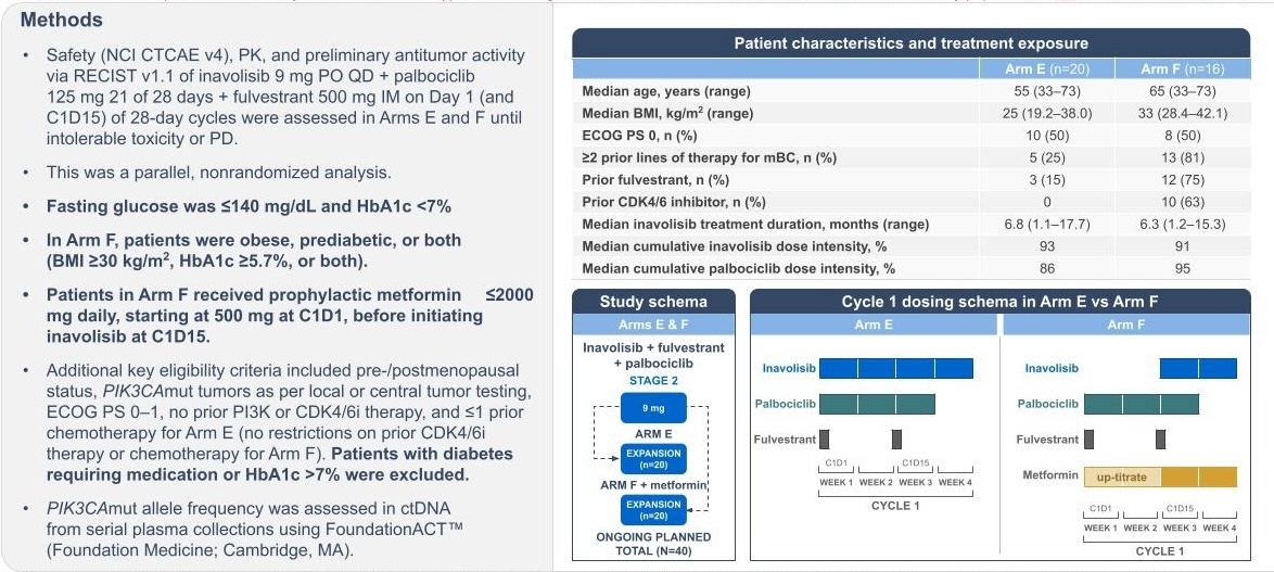 Itovebi® (inavolisib) | Genentech Prescribing & Product Information