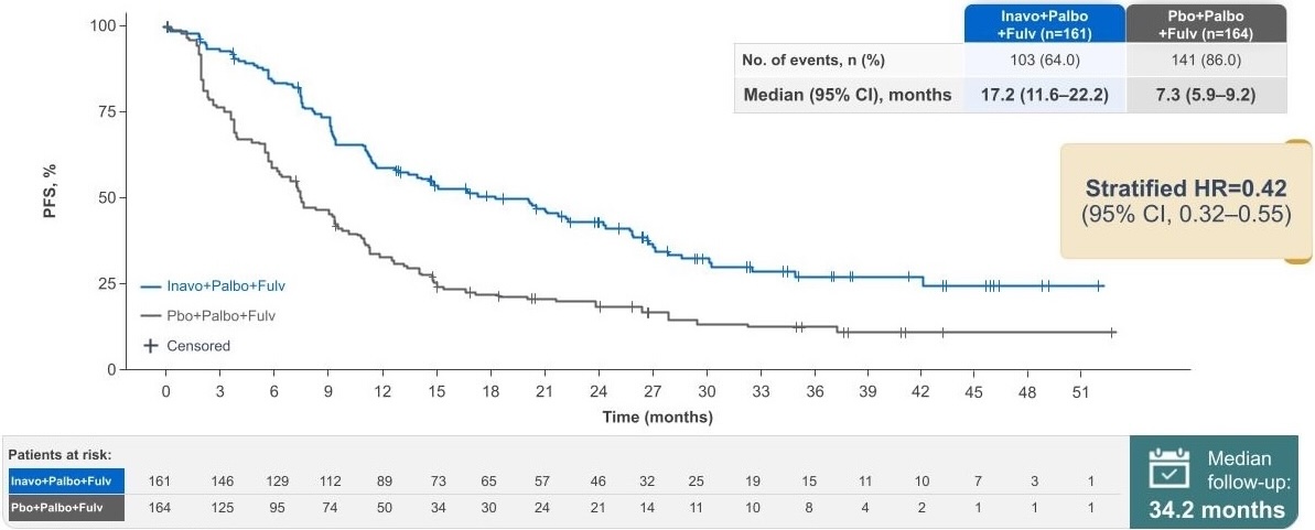Itovebi® (inavolisib) | Genentech Prescribing & Product Information