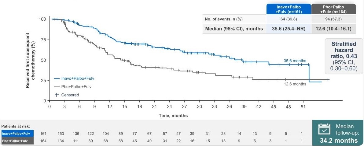 Itovebi® (inavolisib) | Genentech Prescribing & Product Information