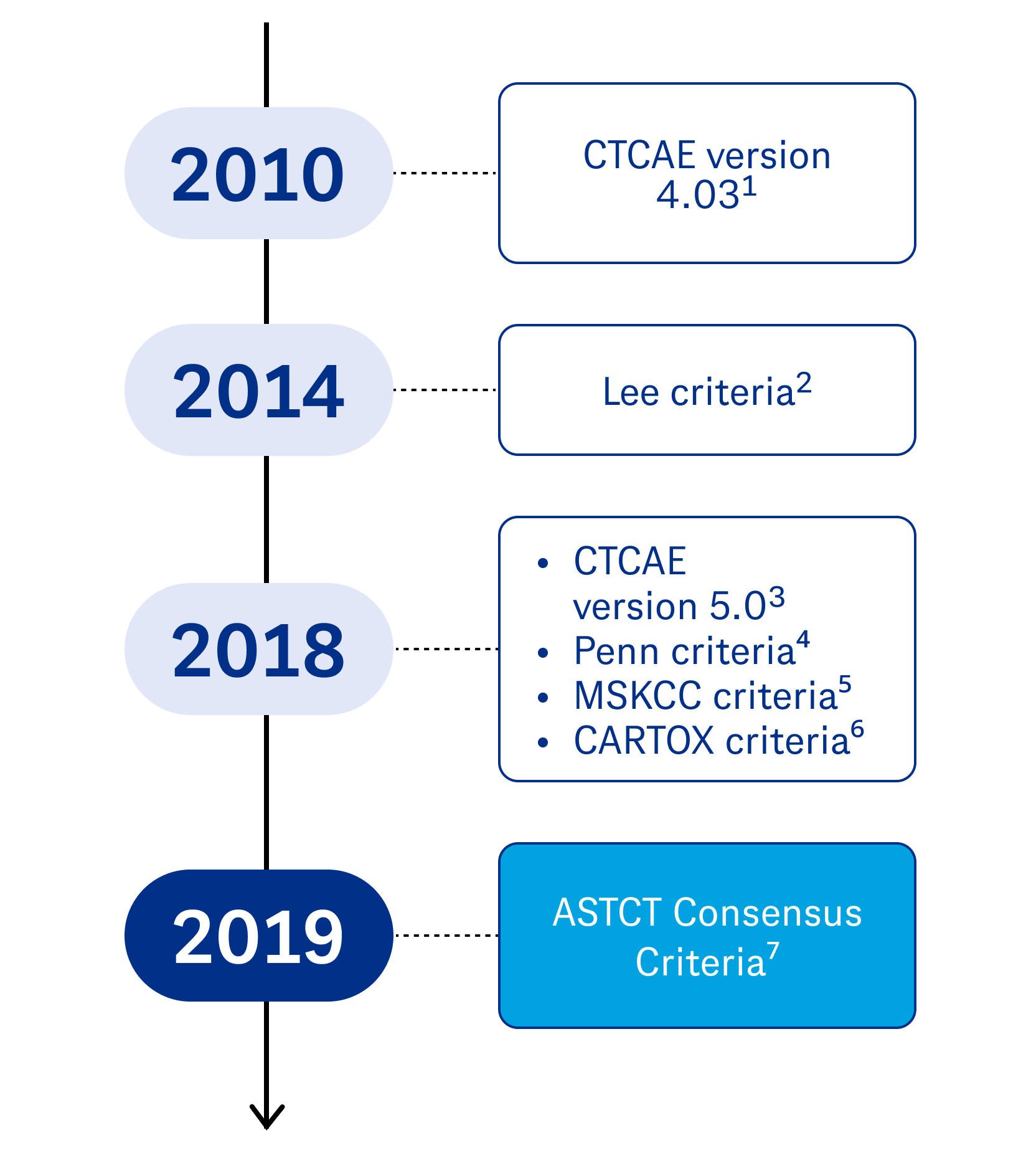 Genentech Cytokine Release Syndrome