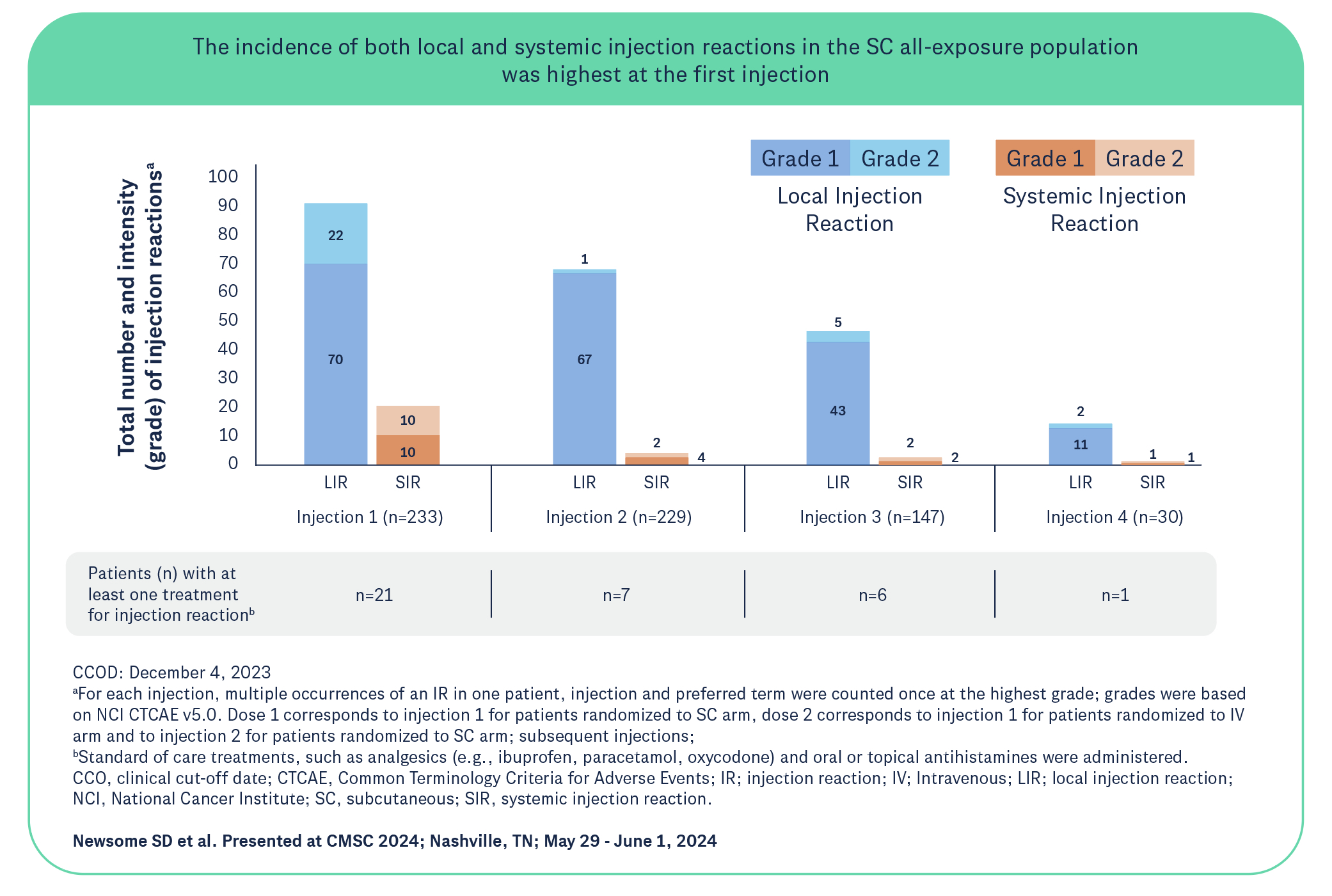Safety Topic: Administration-Related Adverse Events | Ocrevus ...