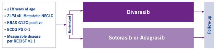 Divarasib Phase III mNSCLC Study (KRASCENDO-1) | Genentech