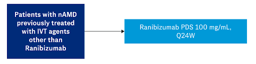 Phase IV: Ranibizumab in nAMD | Ophthalmology | Genentech Pipeline and ...
