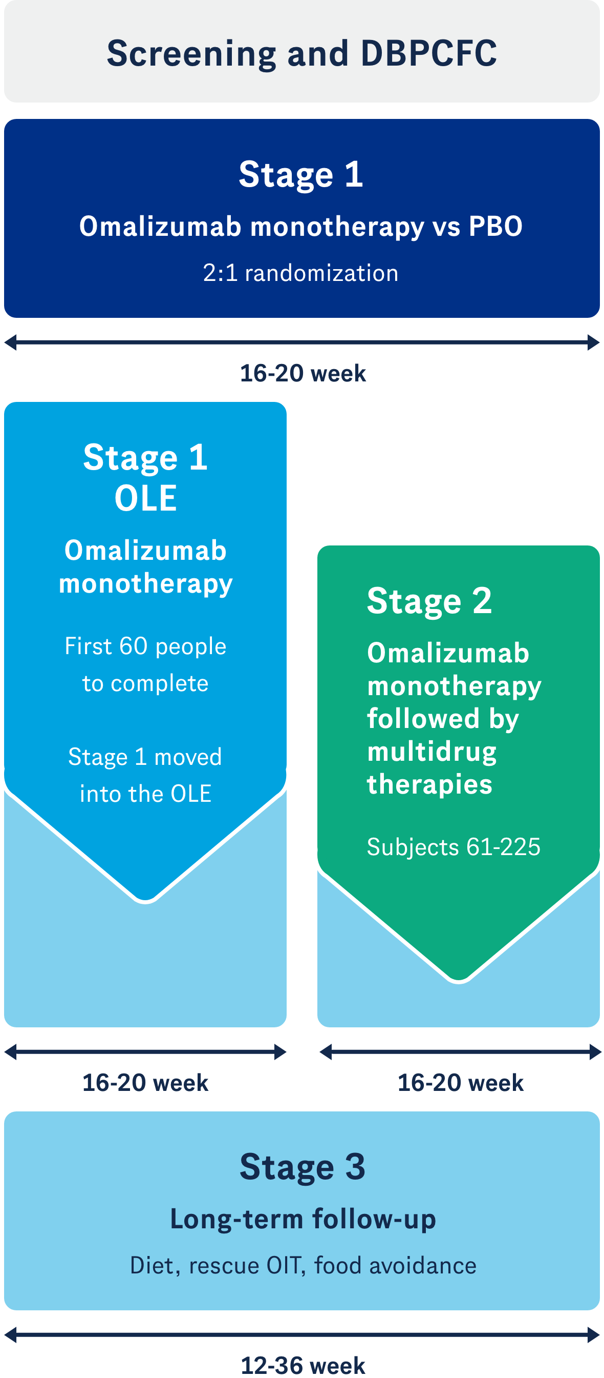 Xolair® (omalizumab) | Food Allergy | Genentech Prescribing & Product ...